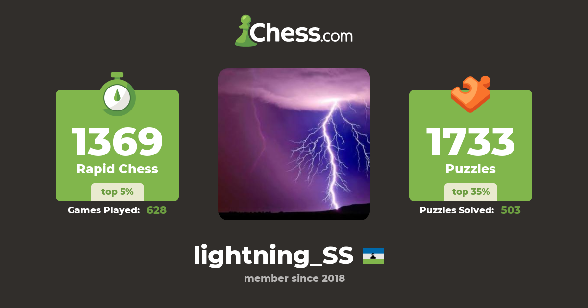lightning_SS - Chess Profile - Chess.com