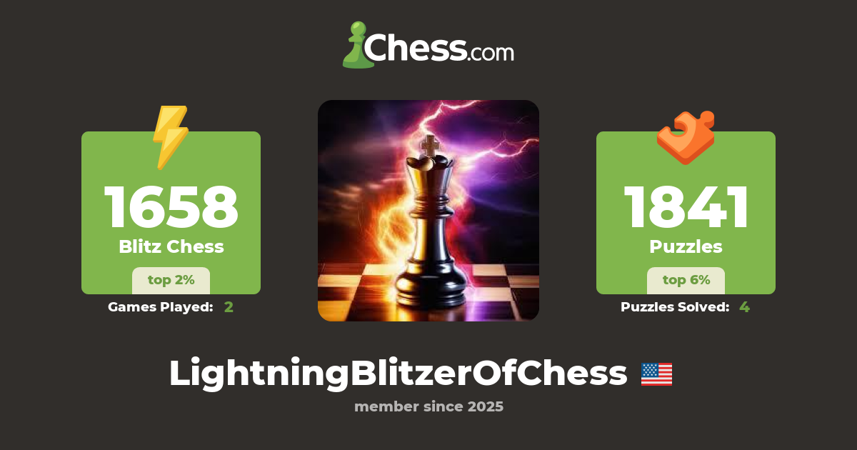 Daniel Blitzer (LightningBlitzerOfChess) - Chess Profile - Chess.com