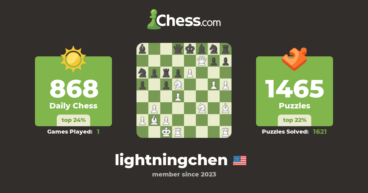 lightningchen - Chess Profile - Chess.com