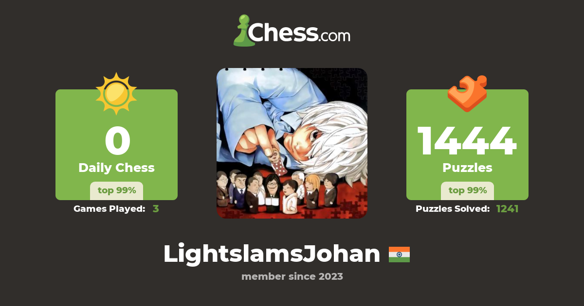 LightslamsJohan - Chess Profile - Chess.com