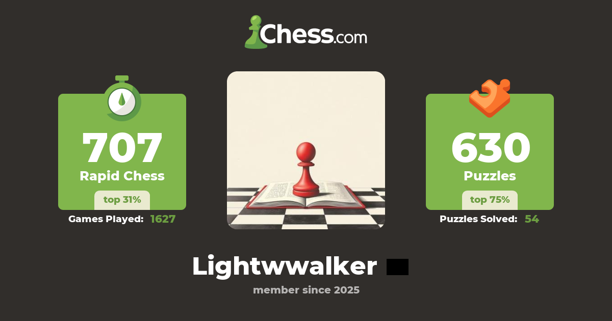 Lightwwalker - Chess Profile - Chess.com