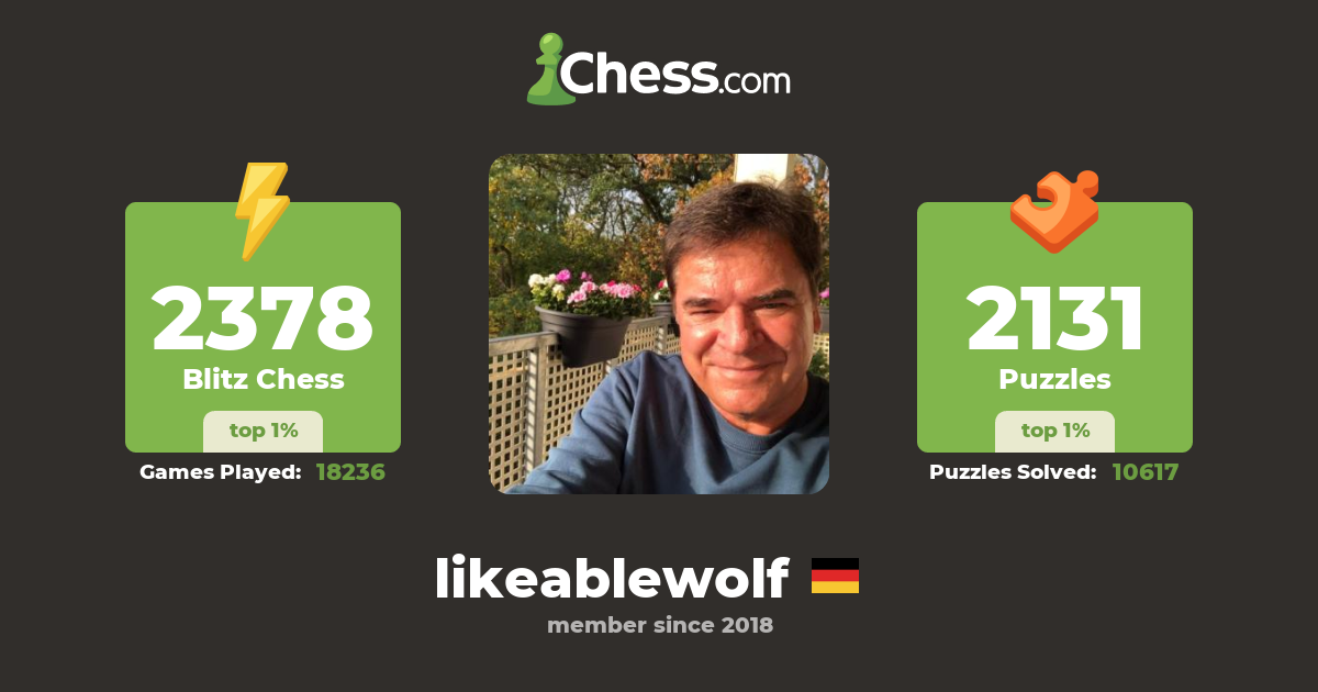 FM Wolfram Heinig, Dr. (likeablewolf) - Chess Profile - Chess.com