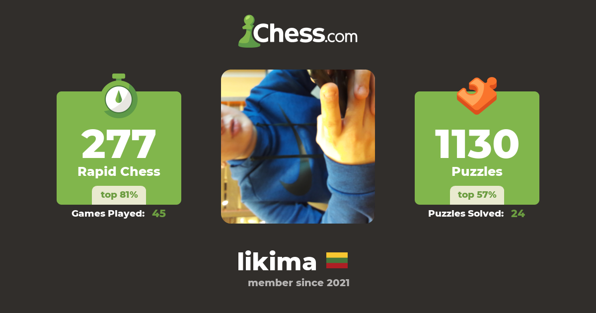 vyt dav (likima) - Chess Profile - Chess.com
