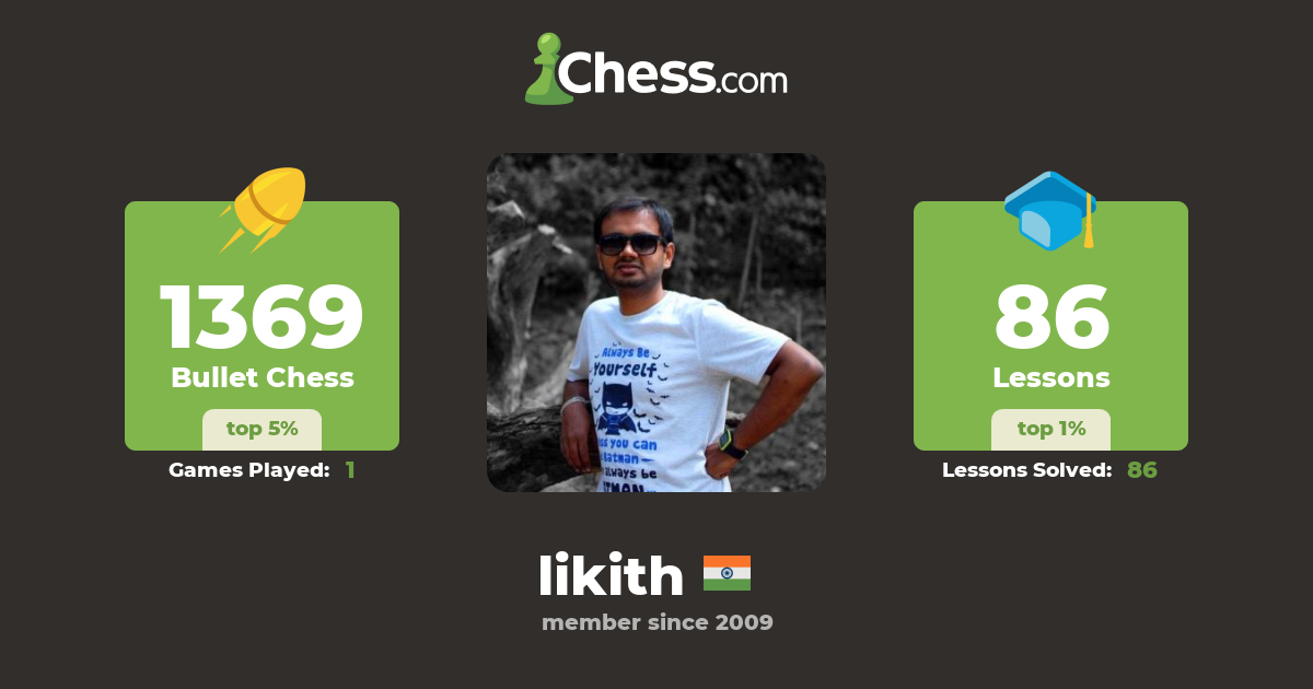 Likith S (likith) - Chess Profile - Chess.com