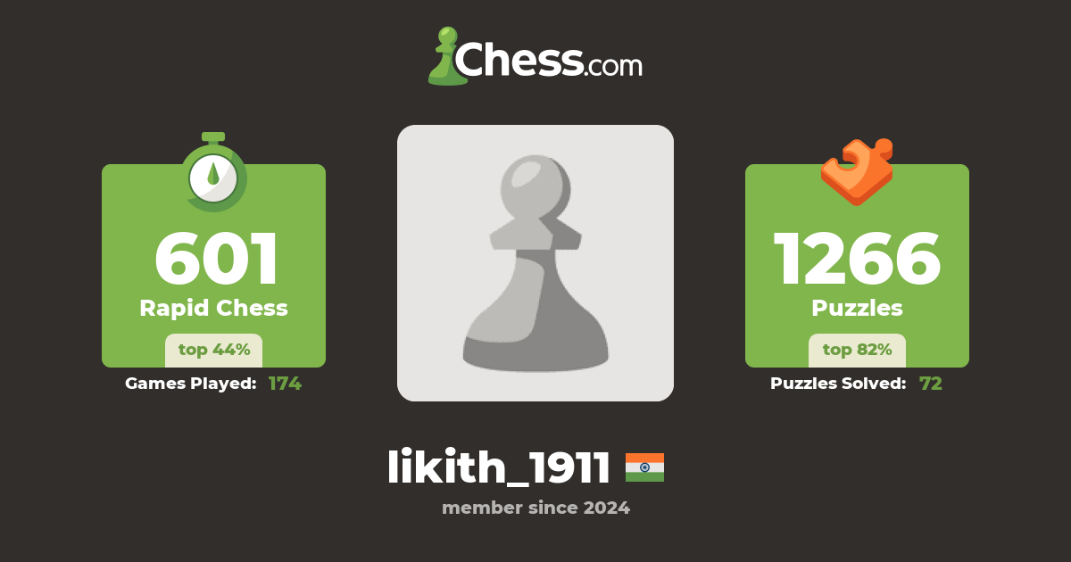 Lᴀ ネ Legend (likith_1911) - Chess Profile - Chess.com