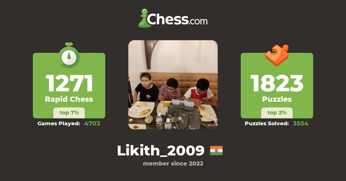 Likith_2009 - Chess Profile - Chess.com