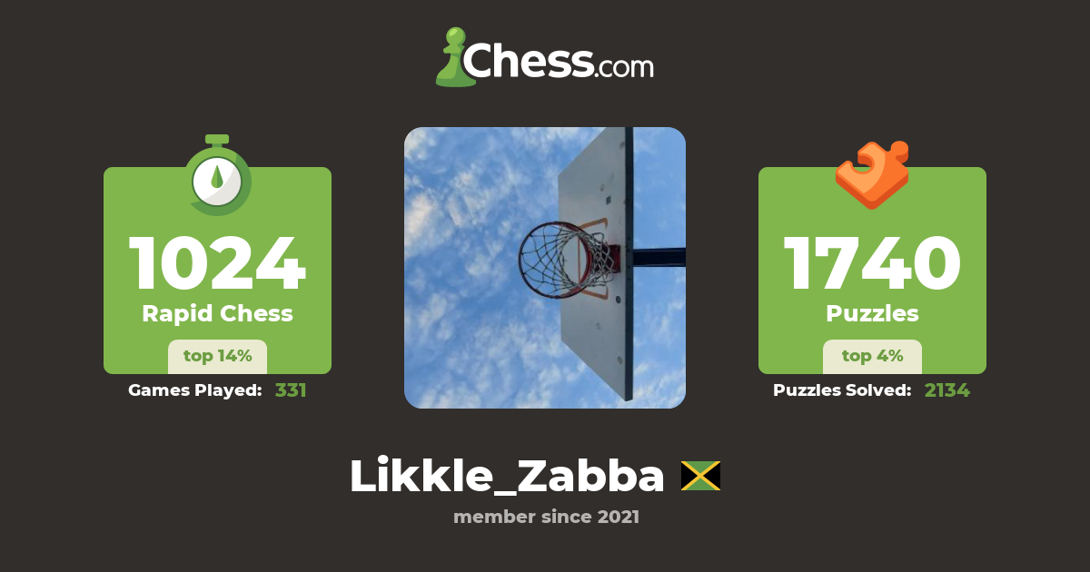 Likkle_Zabba - Chess Profile - Chess.com