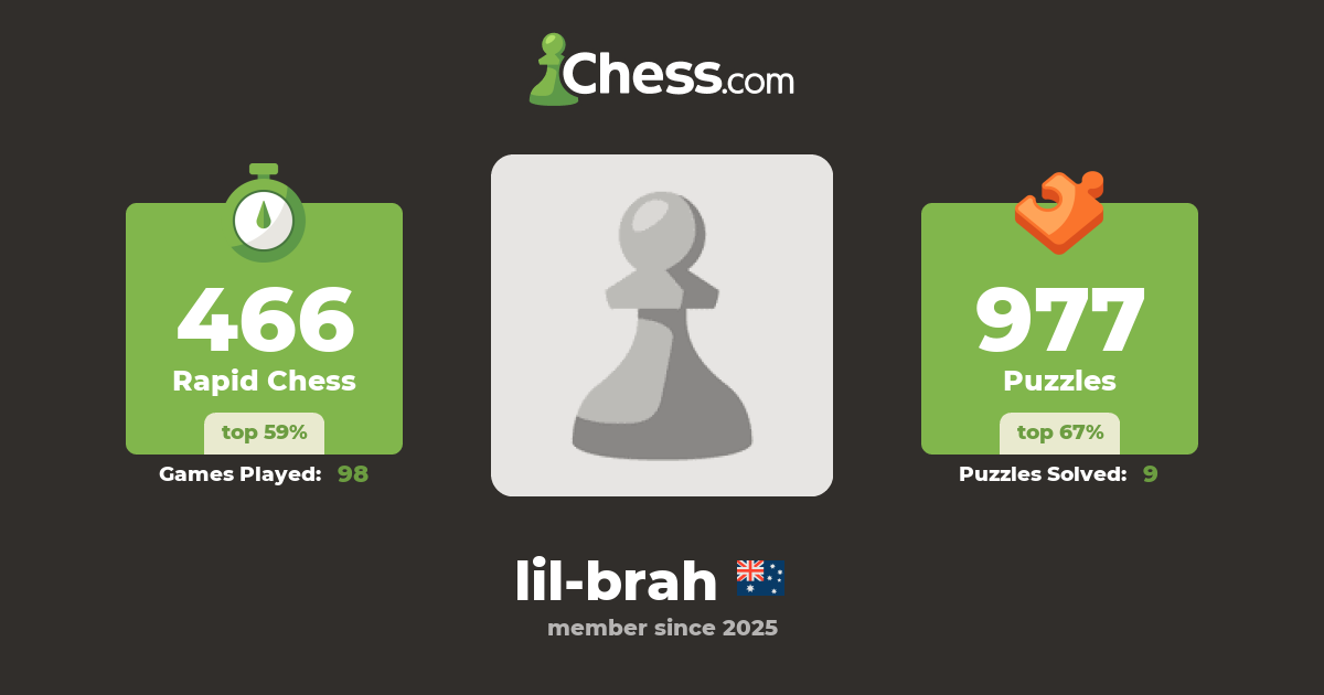 Lachlan MCINTOSH (lil-brah) - Chess Profile - Chess.com
