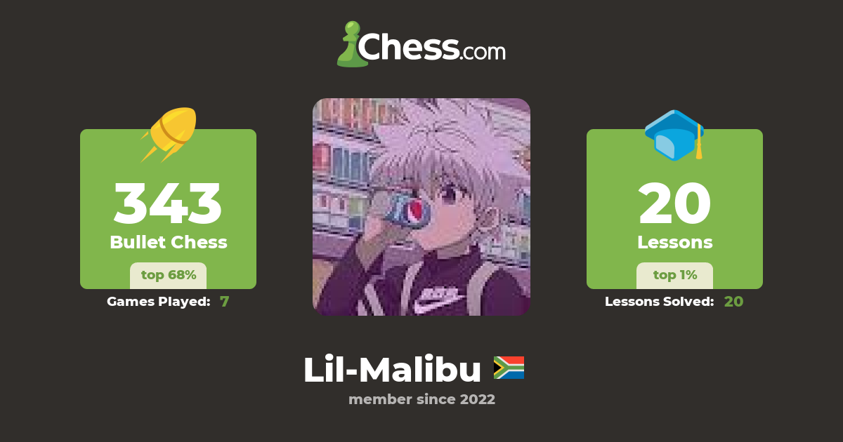 Dylan Fuller (Lil-Malibu) - Chess Profile - Chess.com