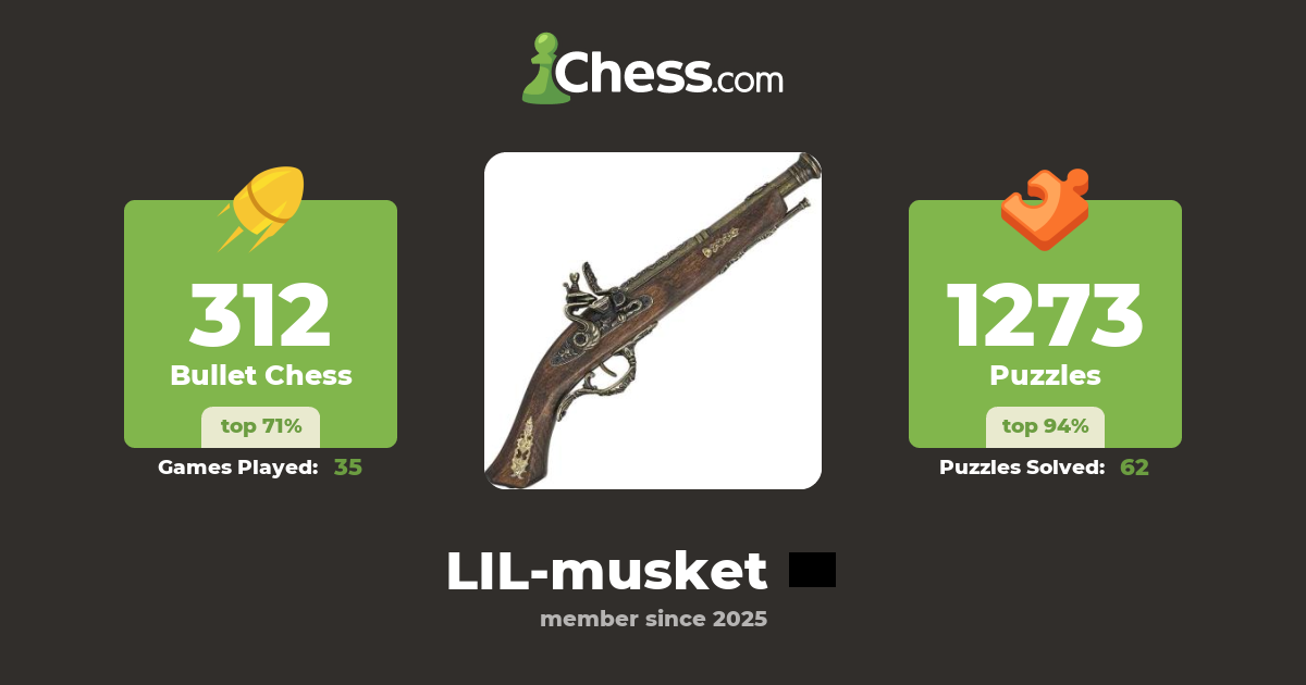 Tyler (LIL-musket) - Chess Profile - Chess.com