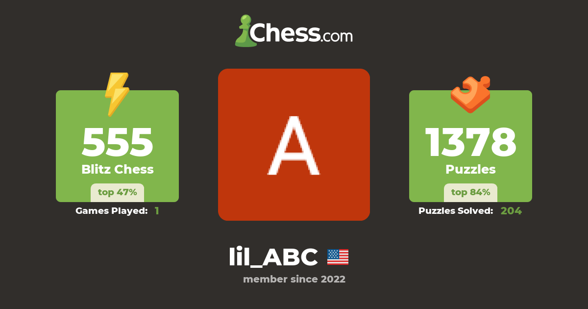 Angel Morales (lil_ABC) - Chess Profile - Chess.com