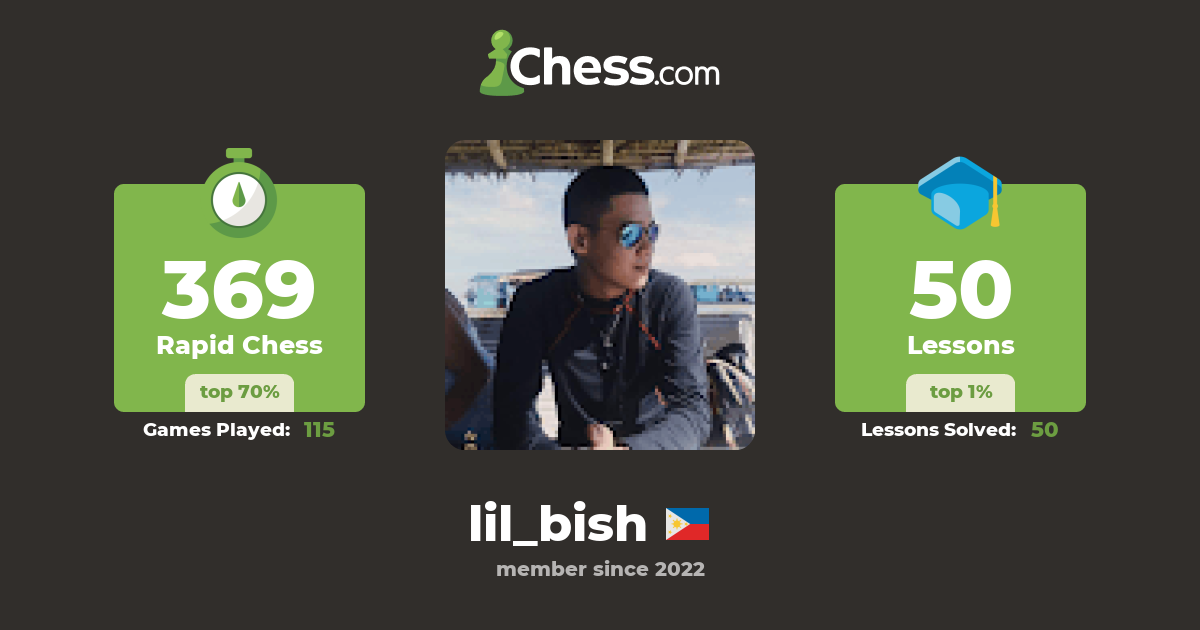 Kert Idian (lil_bish) - Chess Profile - Chess.com
