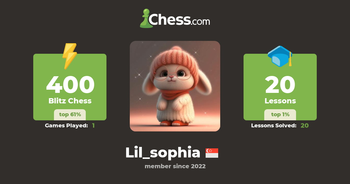 Lil_sophia - Chess Profile - Chess.com