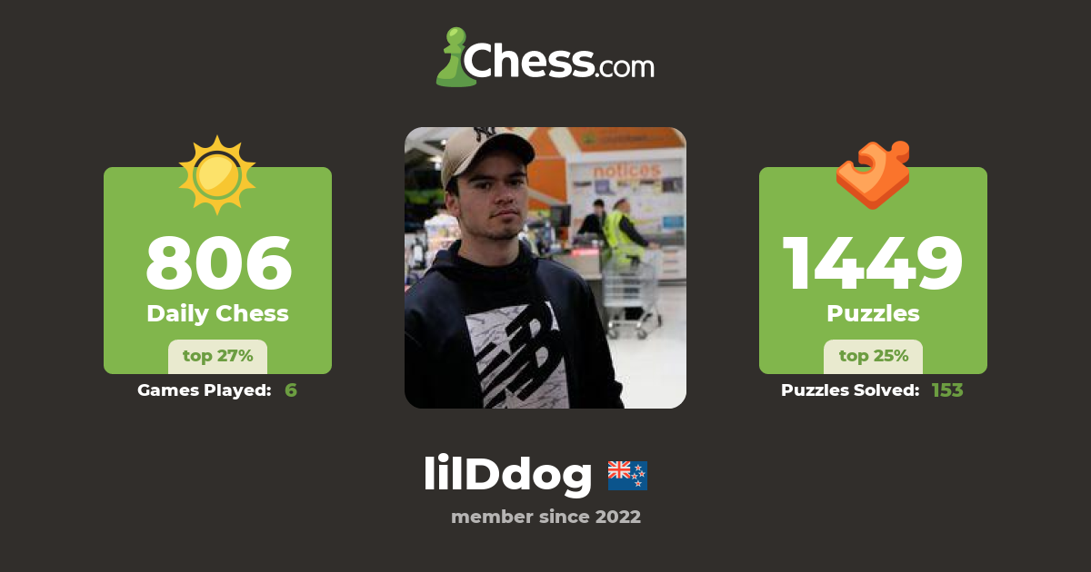Dylan Budge (lilDdog) - Chess Profile - Chess.com
