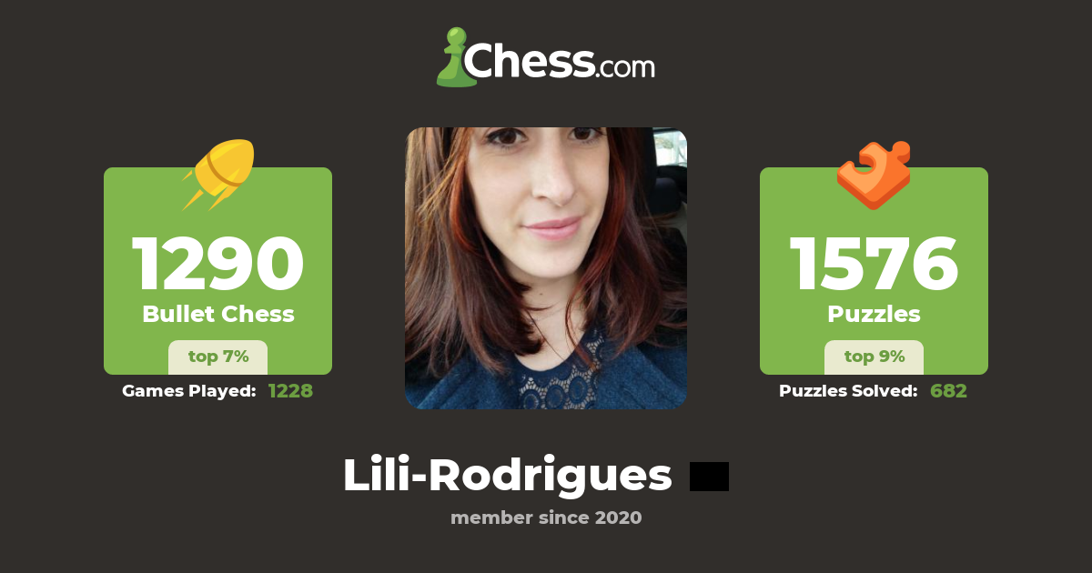 Lili-Rodrigues - Chess Profile - Chess.com