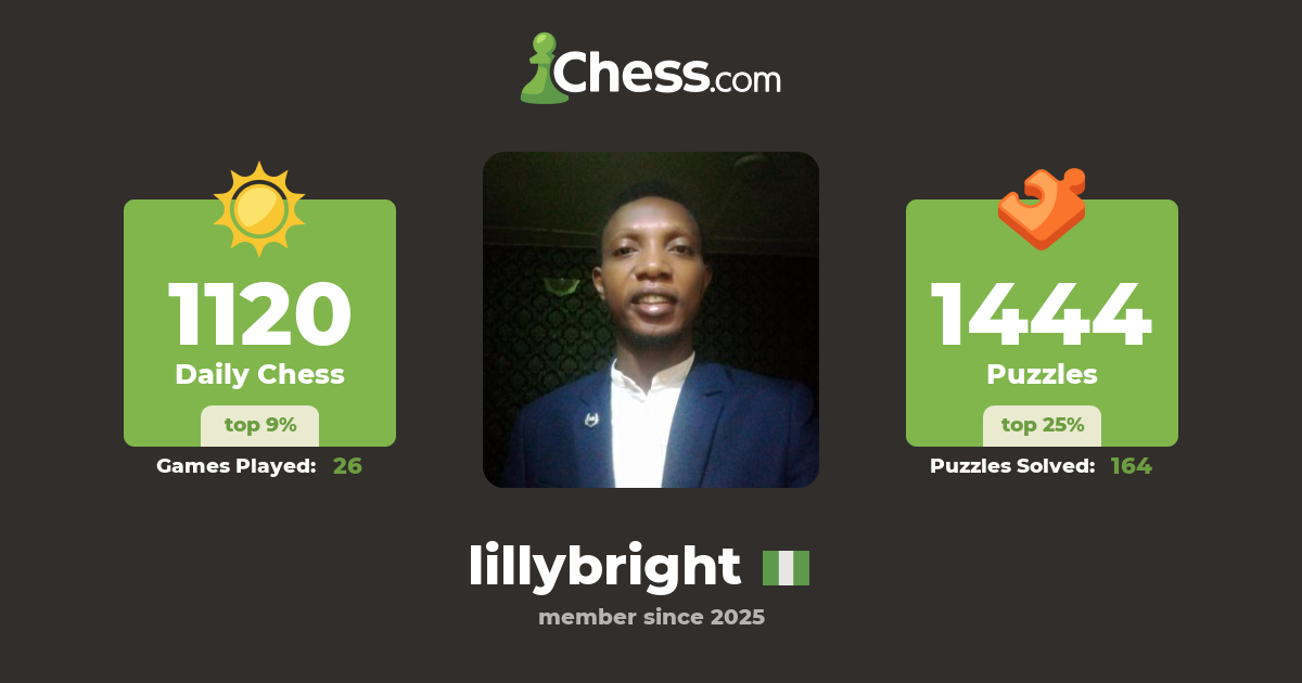 lillybright - Chess Profile - Chess.com