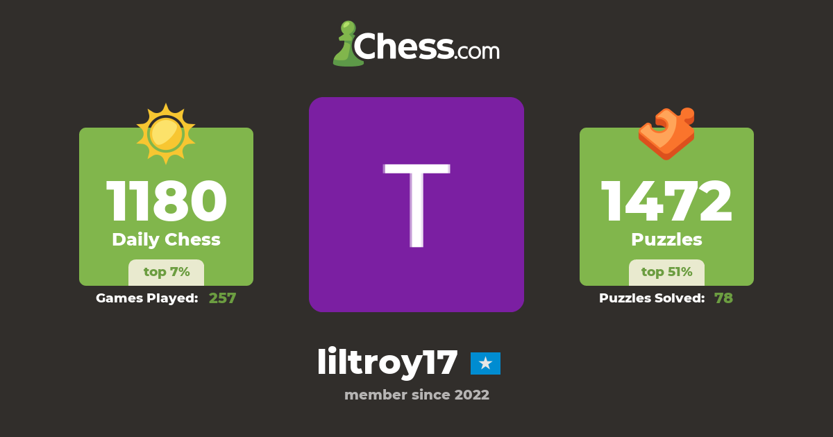 TROY R (liltroy17) - Chess Profile - Chess.com
