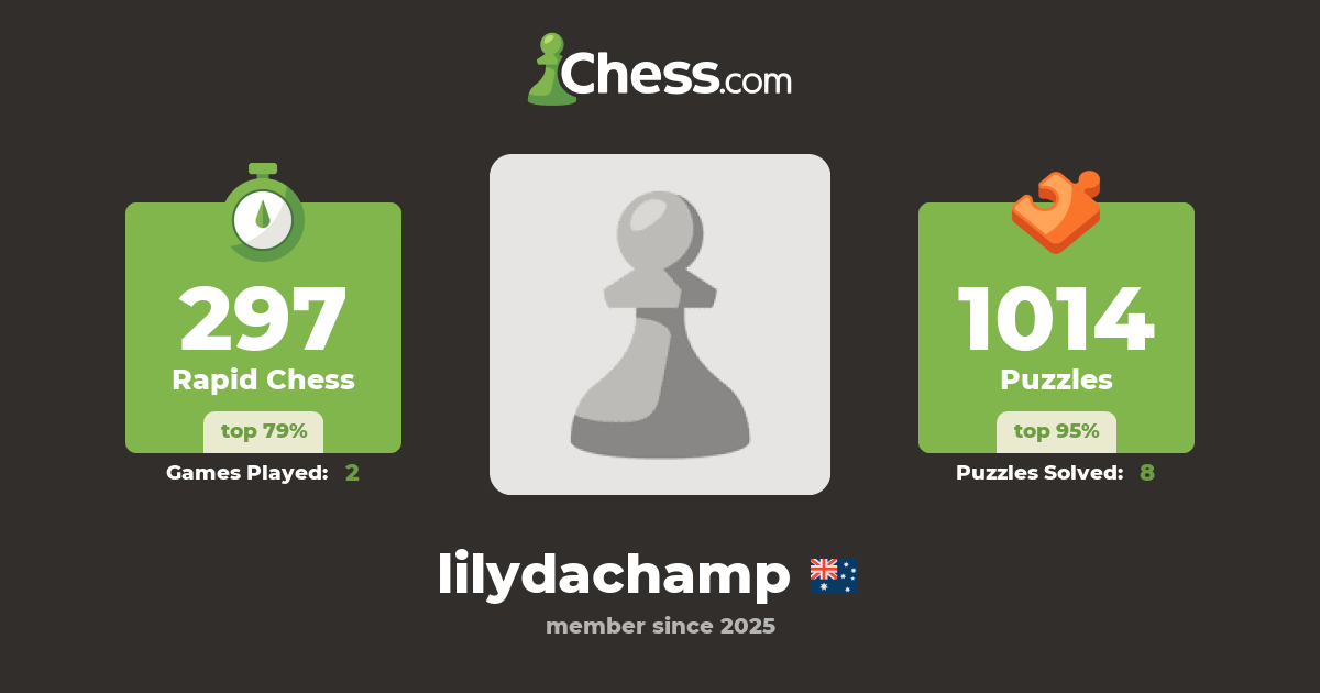 PeachyPlayz (lilydachamp) - Chess Profile - Chess.com