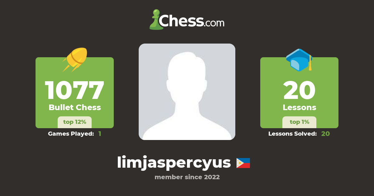 Cyrus Lim (limjaspercyus) - Chess Profile - Chess.com