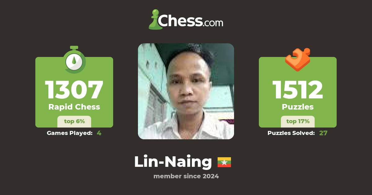 Linn Naing (Lin-Naing) - Chess Profile - Chess.com