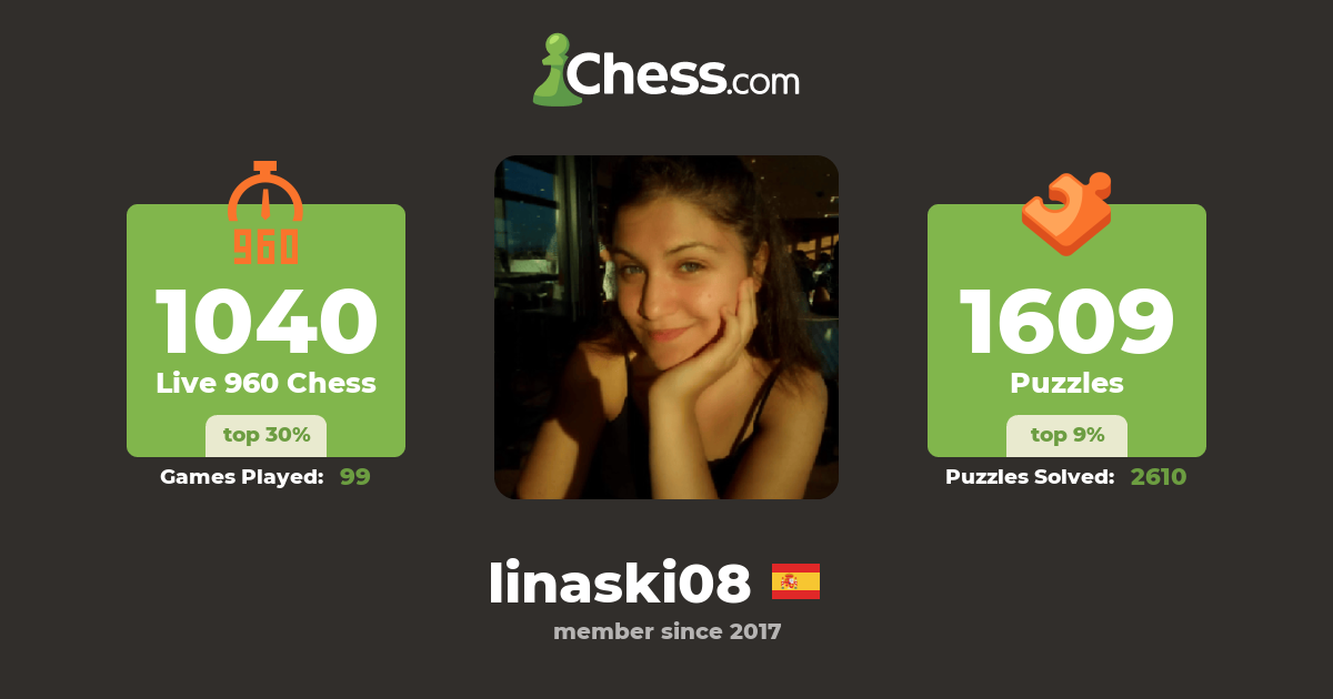 linaski08 - Chess Profile - Chess.com