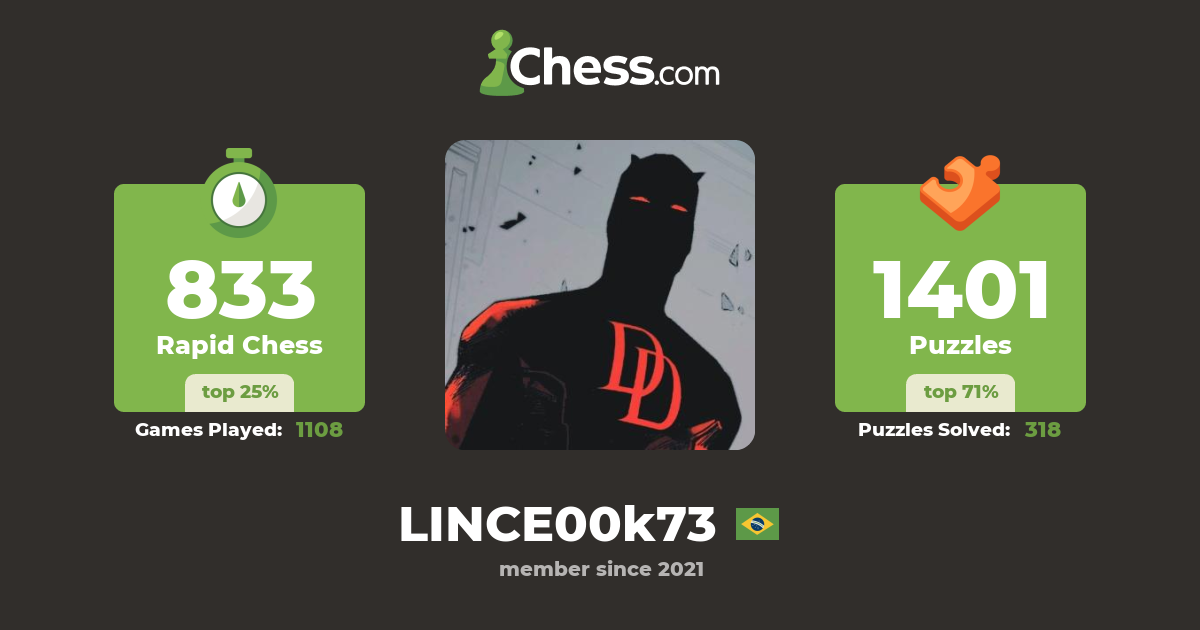 LINCE00k73 - Chess Profile - Chess.com