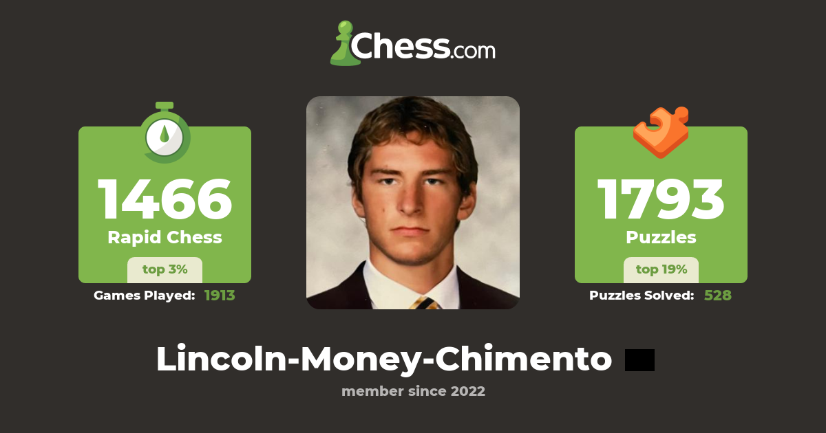 Lincoln-Money-Chimento - Chess Profile - Chess.com