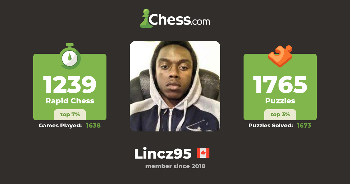 Lincoln Whittaker (Lincz95) - Chess Profile - Chess.com