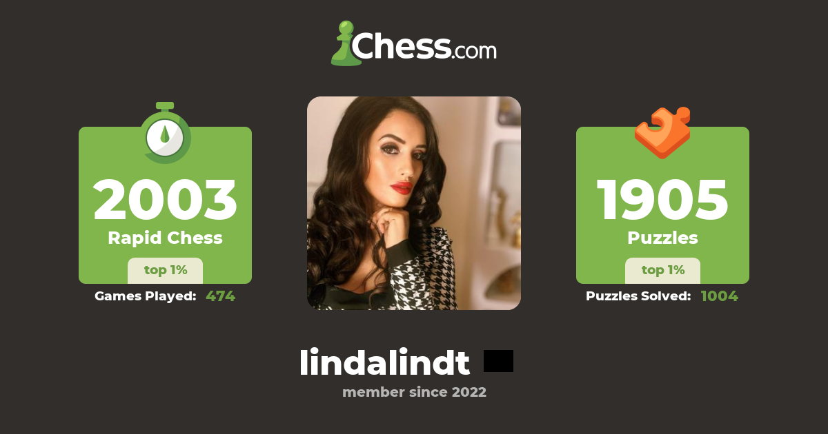 lindalindt - Chess Profile - Chess.com