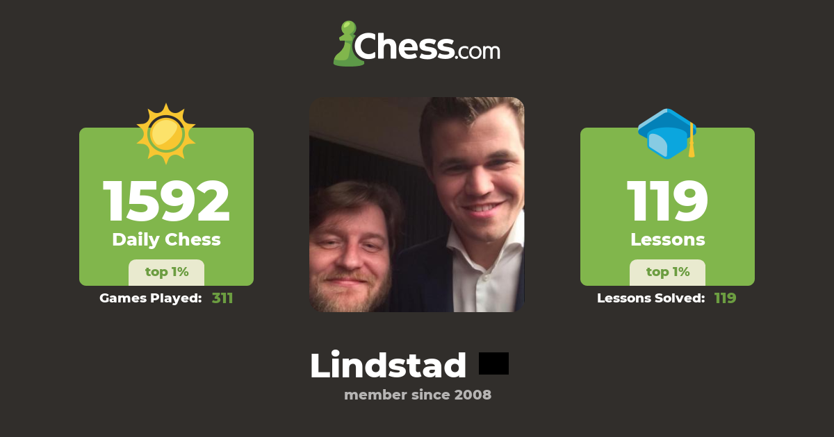 Lindstad - Chess Profile - Chess.com