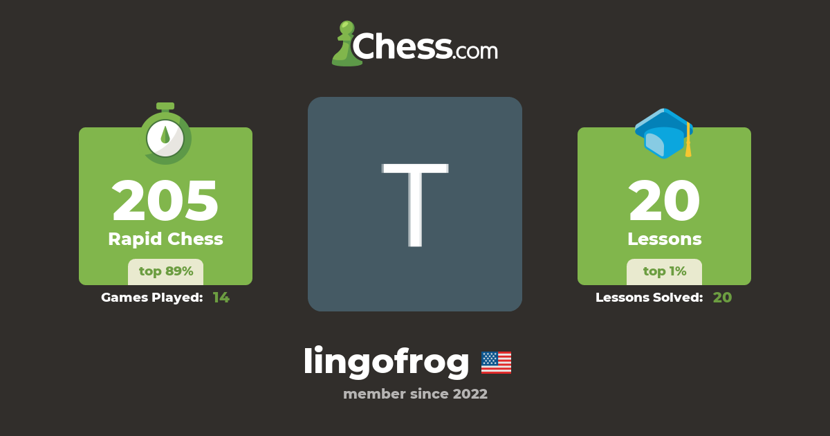 Travis Faas (lingofrog) - Chess Profile - Chess.com