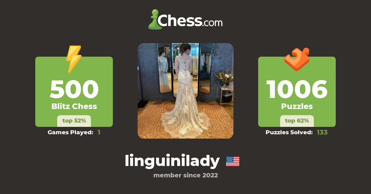 linguinilady - Chess Profile - Chess.com