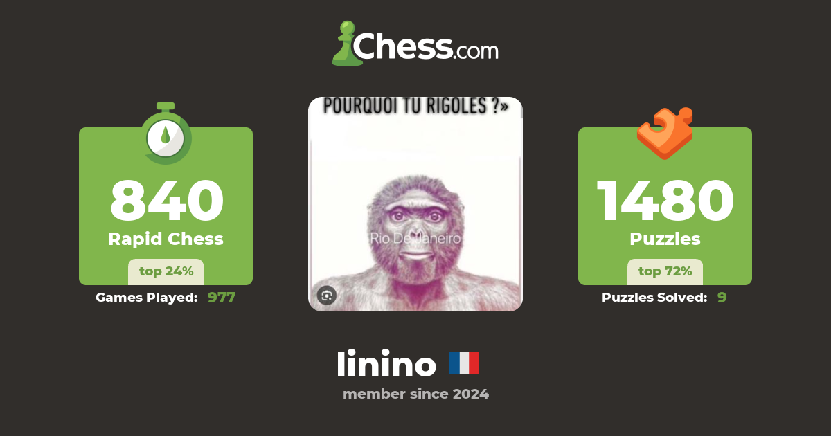 linino - Chess Profile - Chess.com