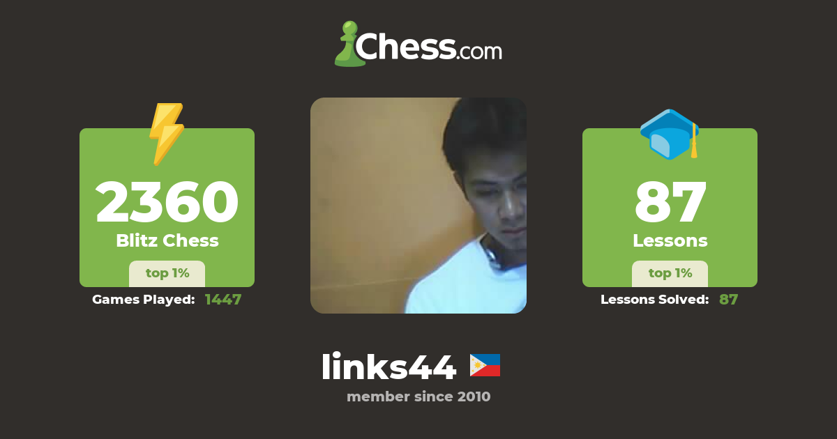 Theseus ,jr. Benitez (links44) - Chess Profile - Chess.com