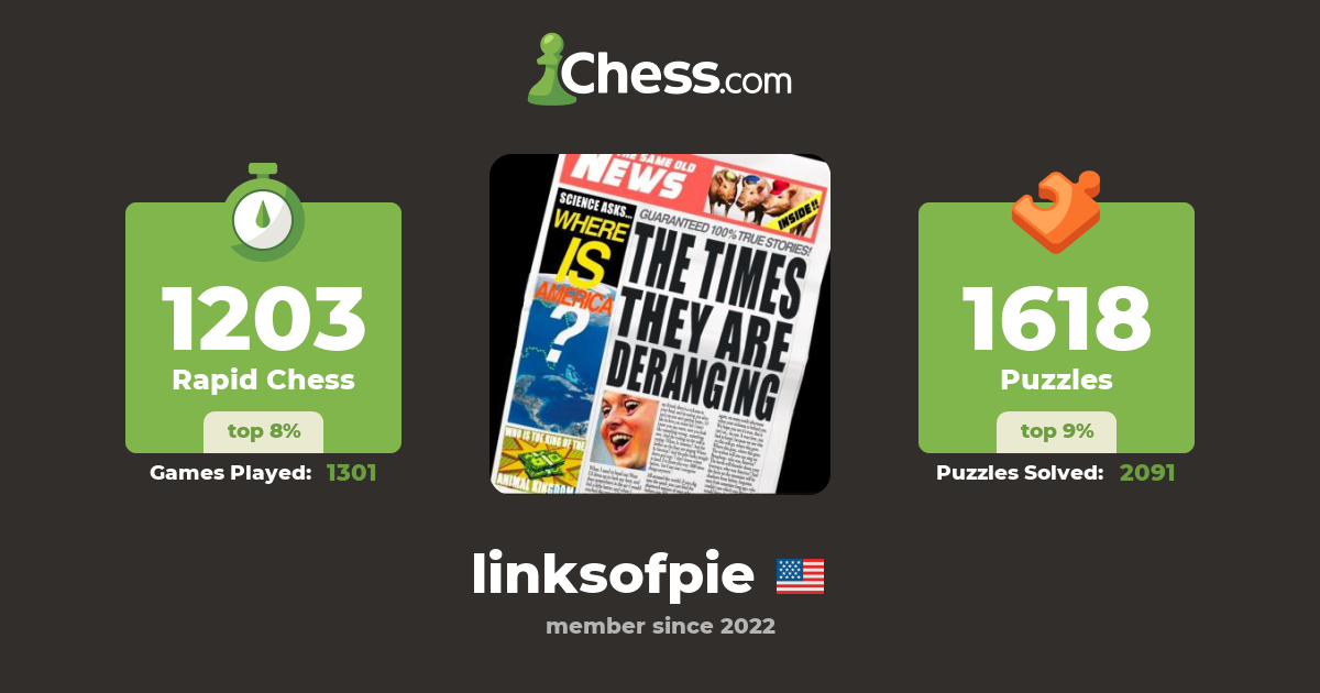 linksofpie - Chess Profile - Chess.com