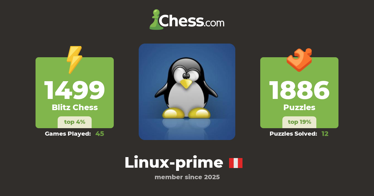 Antony Copello (Linux-prime) - Chess Profile - Chess.com