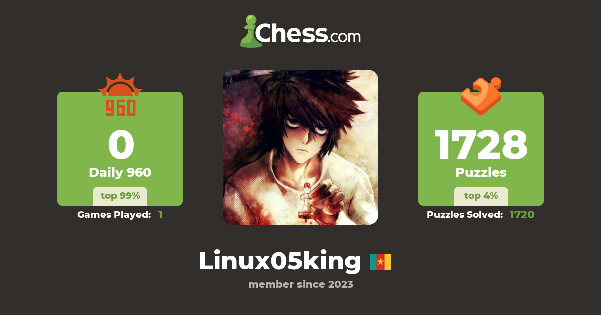 Linux05king - Chess Profile - Chess.com