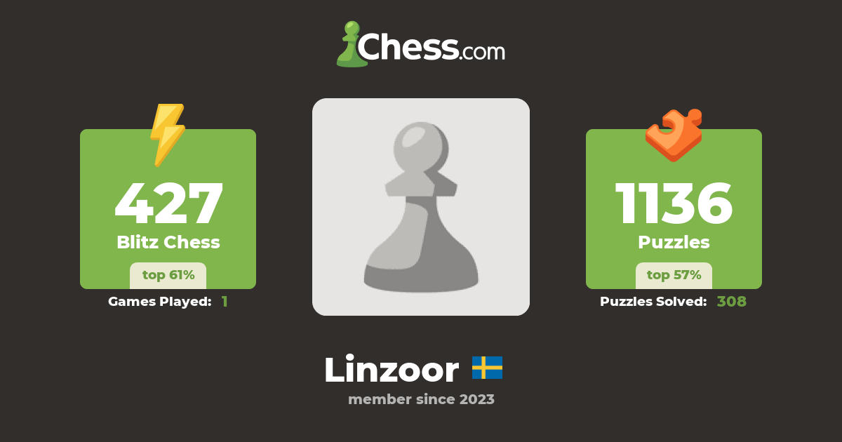 Linzoor - Chess Profile - Chess.com