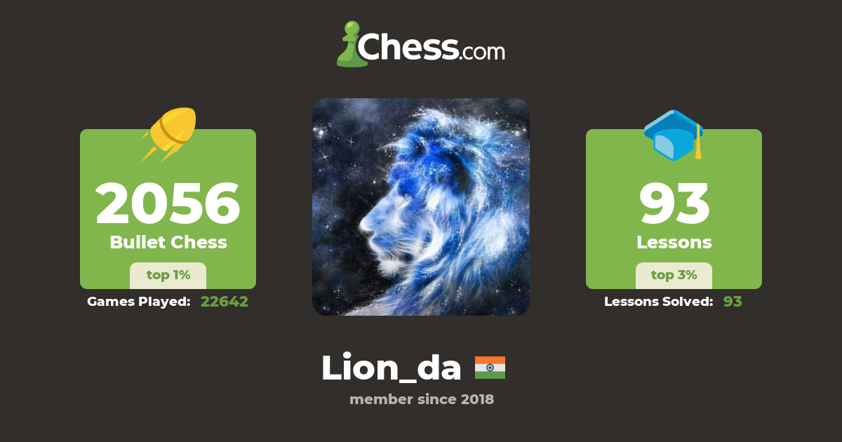 Lion_da - Chess Profile - Chess.com