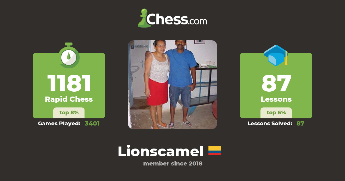 Lionscamel - Chess Profile - Chess.com