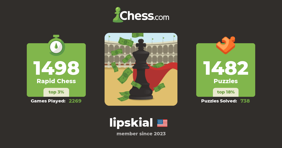 Alex Lipski (lipskial) - Chess Profile - Chess.com