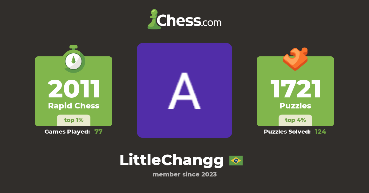 Alan Chang (LittleChangg) - Chess Profile - Chess.com