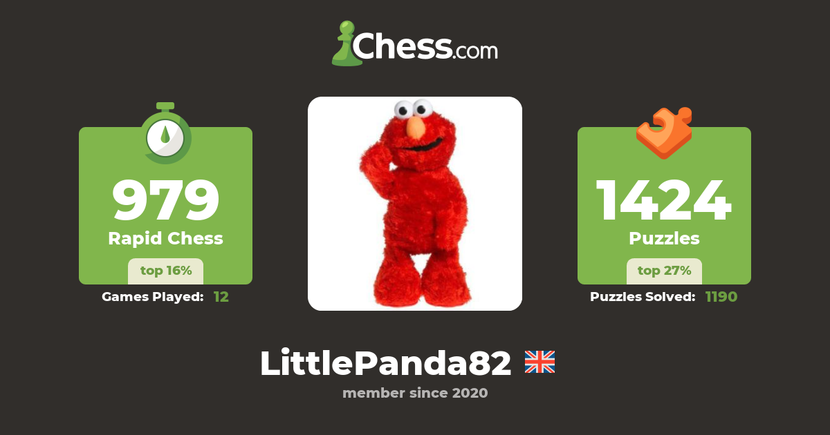 LittlePanda82 - Chess Profile - Chess.com