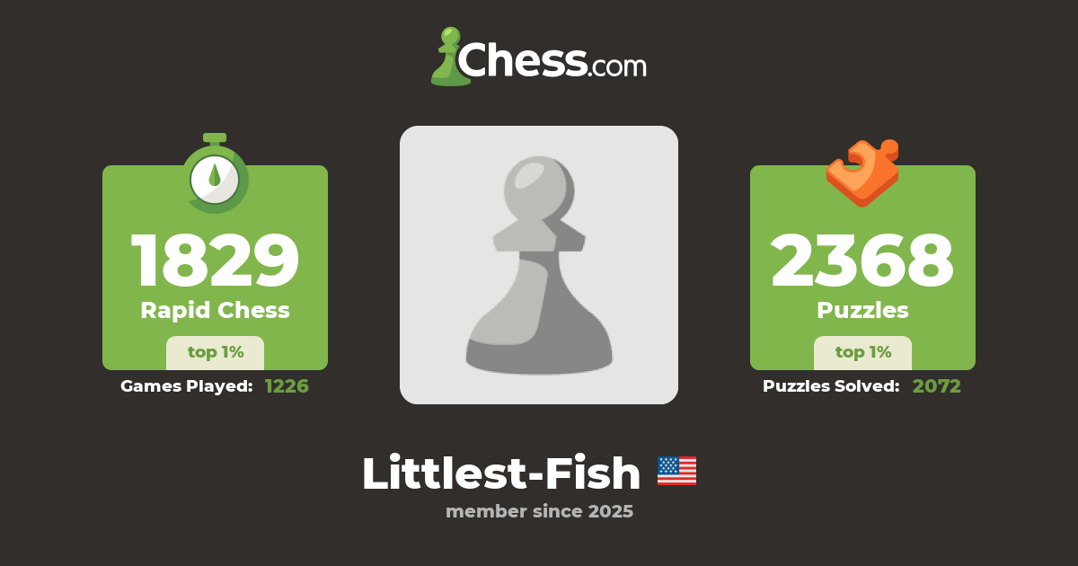 Littlest-Fish - Chess Profile - Chess.com