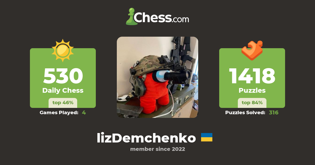 Liza Demchenko (lizDemchenko) - Chess Profile - Chess.com