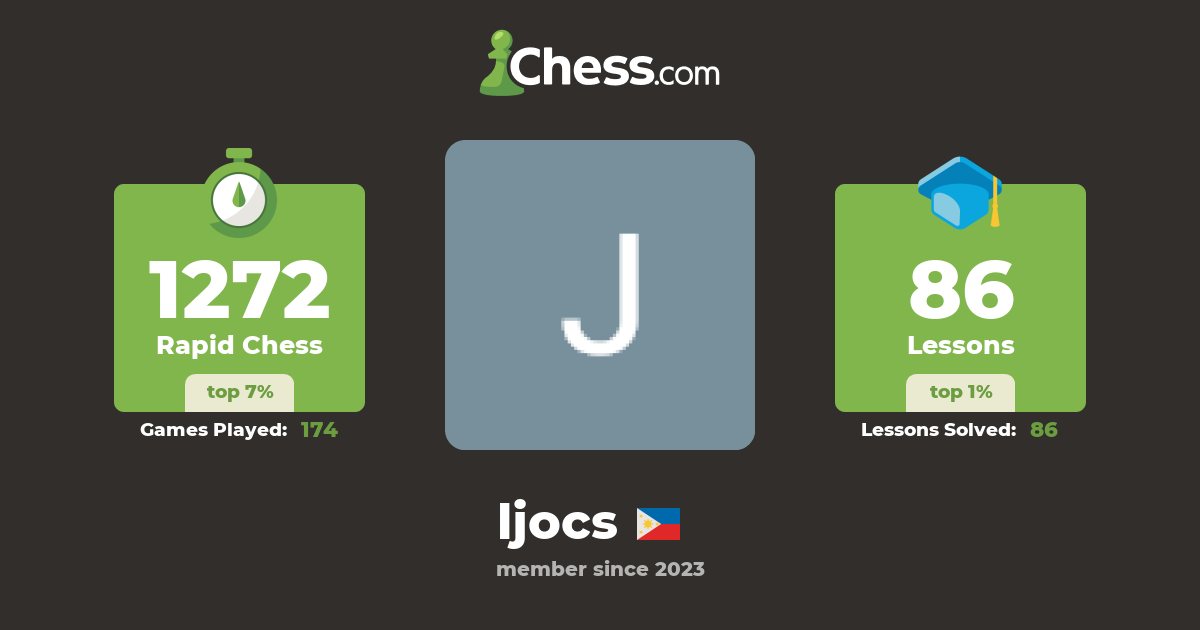 Joshua Delos Reyes (ljocs) - Chess Profile - Chess.com