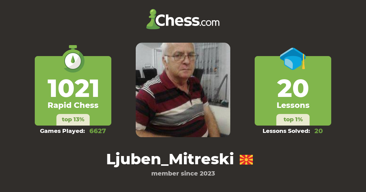 Ljuben Mitreski (Ljuben_Mitreski) - Chess Profile - Chess.com