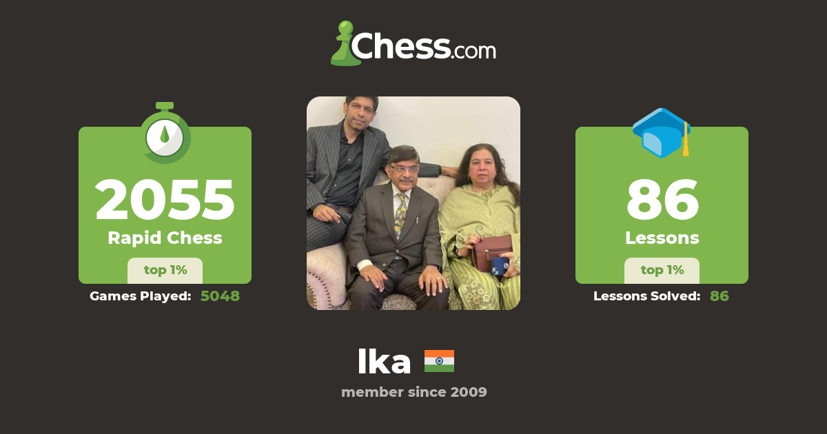lka - Chess Profile - Chess.com