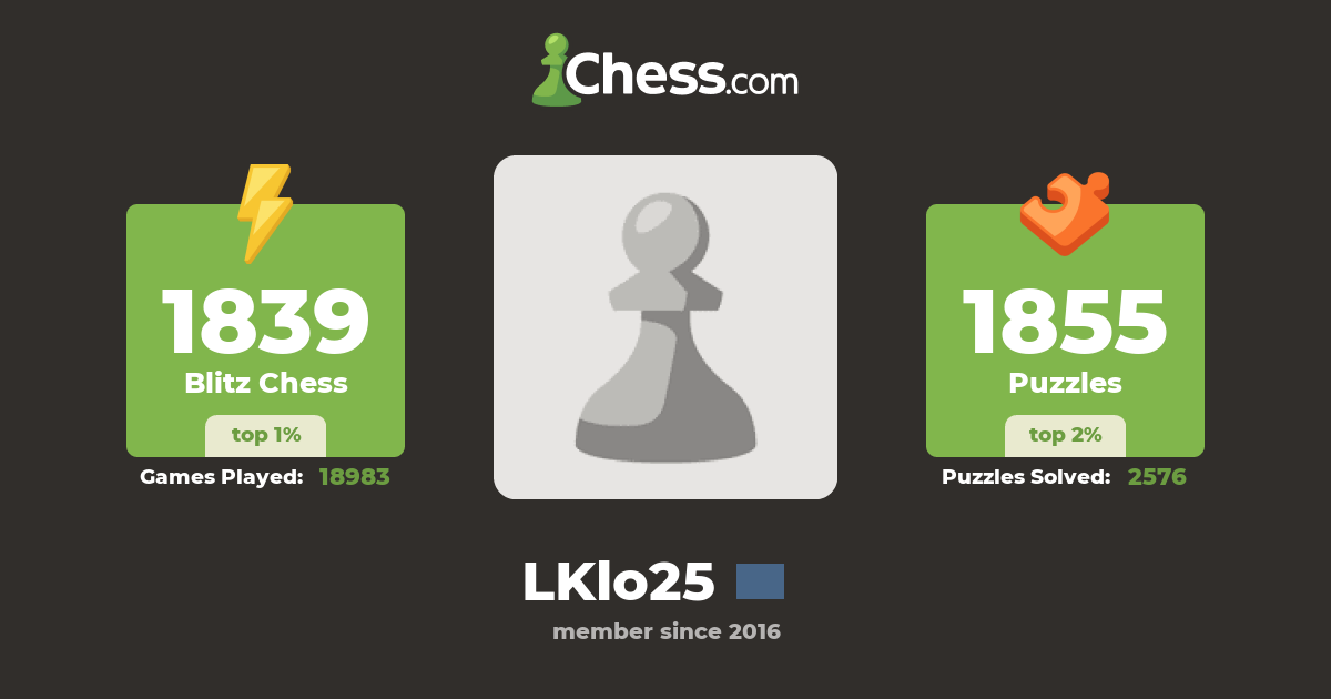 Sergey K (LKlo25) - Chess Profile - Chess.com