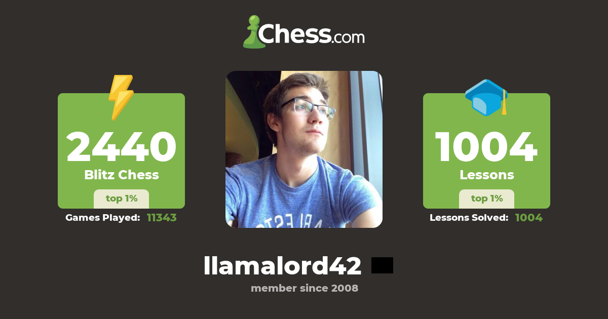 NM Walker Griggs (llamalord42) - Chess Profile - Chess.com
